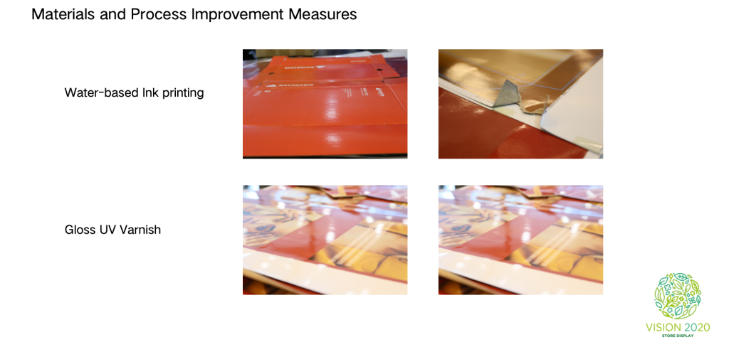 Recyclable Displays:Store Display Group's Innovation